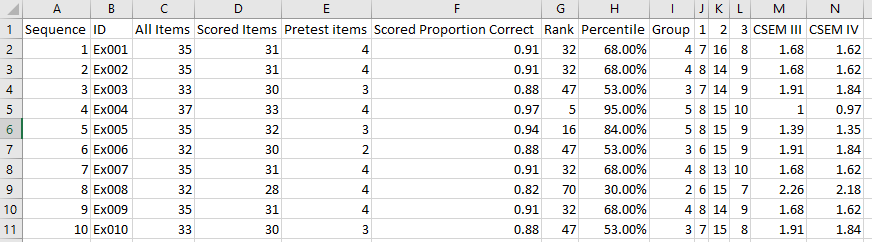 The Scores Output File – Assessment Systems